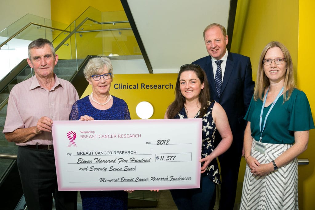 Galway breast cancer research fundraiser raises over €11,500 - Galway Daily
